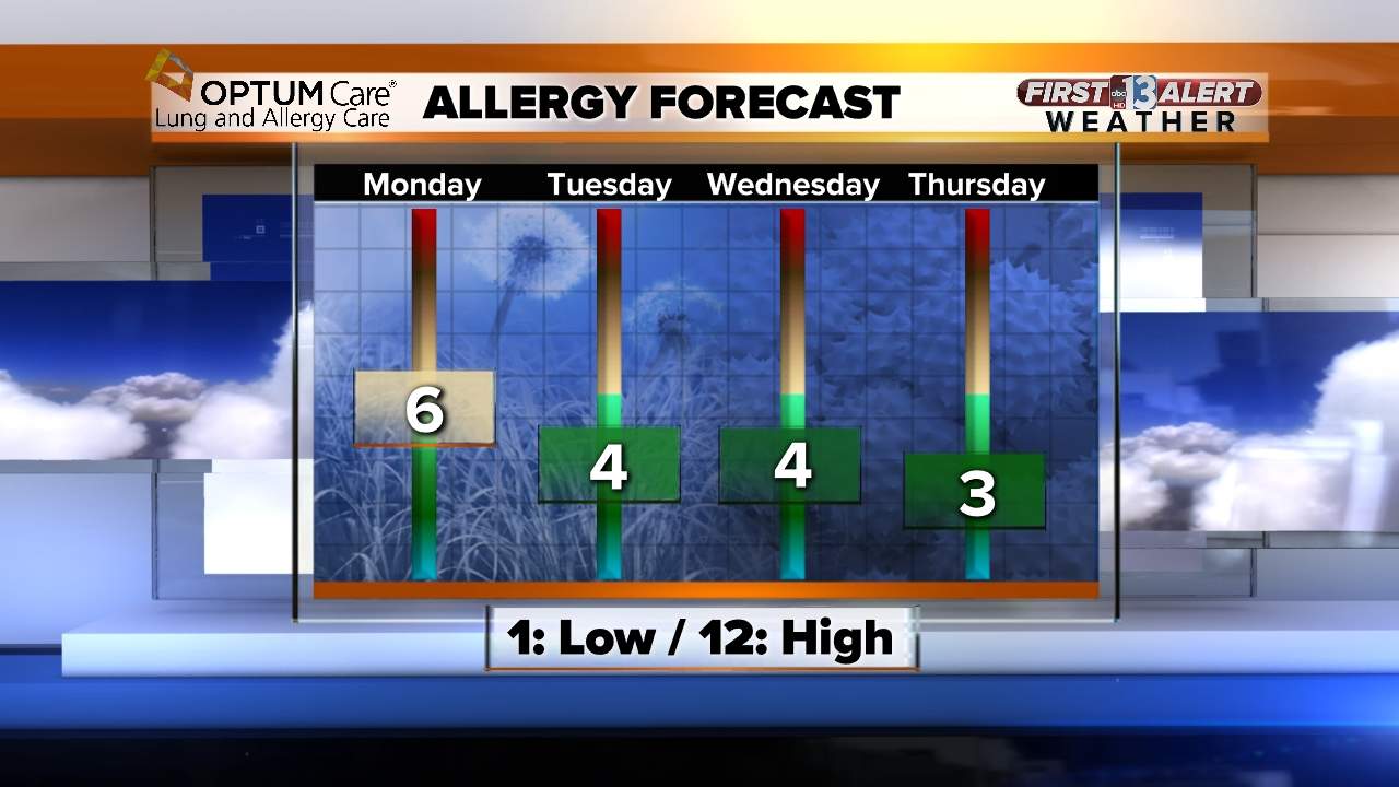 Pollen | Las Vegas and Southern Nevada Weather